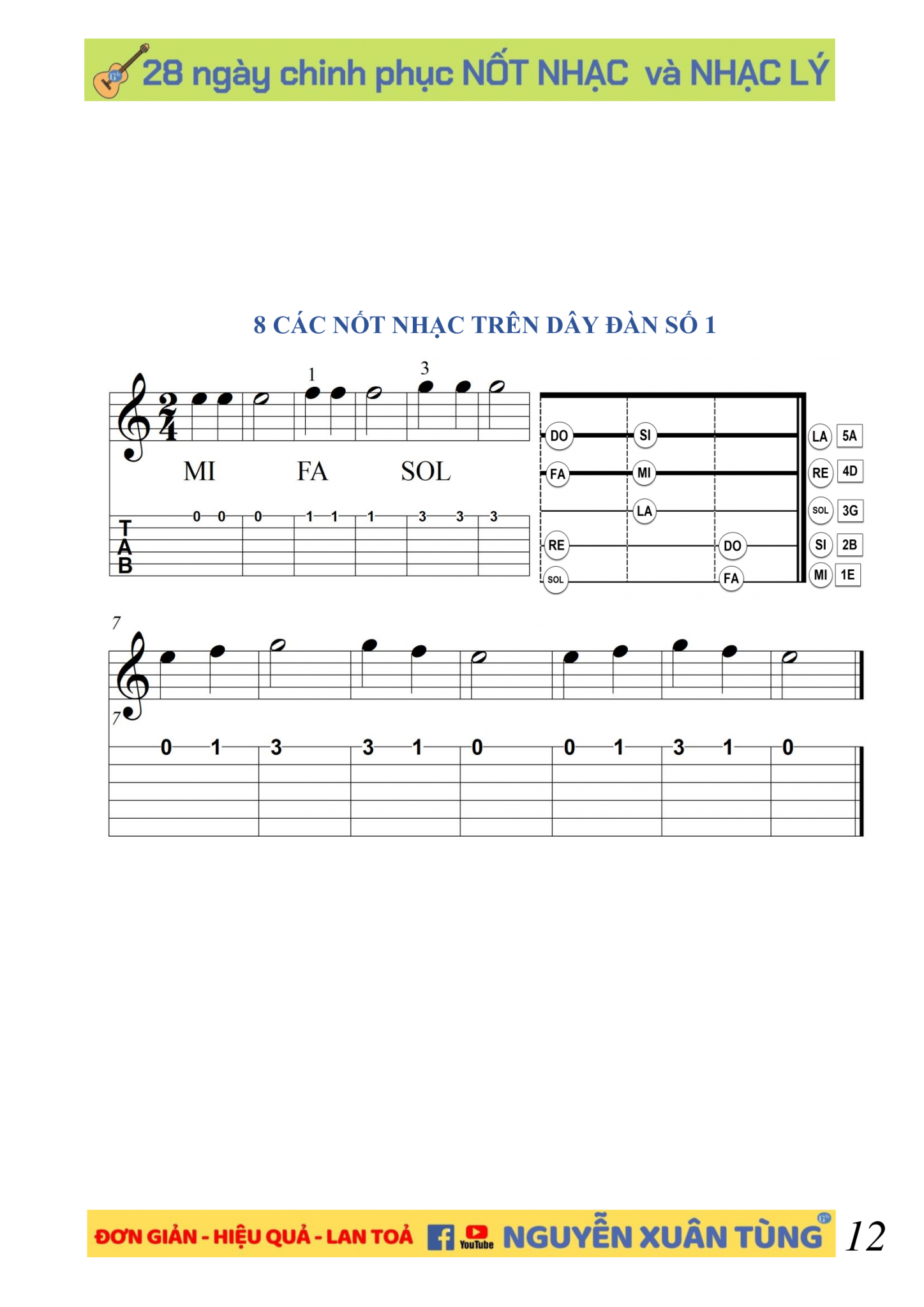 Bài 8 Các nốt nhạc trên dây đàn số 1 Nguyễn Xuân Tùng dạy Guitar online ...